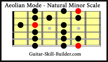 Aeolian Mode Guitar