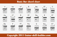Free printable guitar chord chart, Basic Guitar Chords Chart, downloadable
