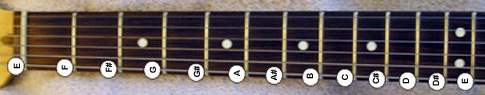 Guitar fretboard note mastery system